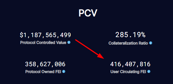 Mô hình hoạt động Fei Protocol (TRIBE)