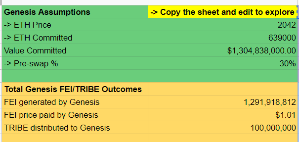 Mô hình hoạt động Fei Protocol (TRIBE)
