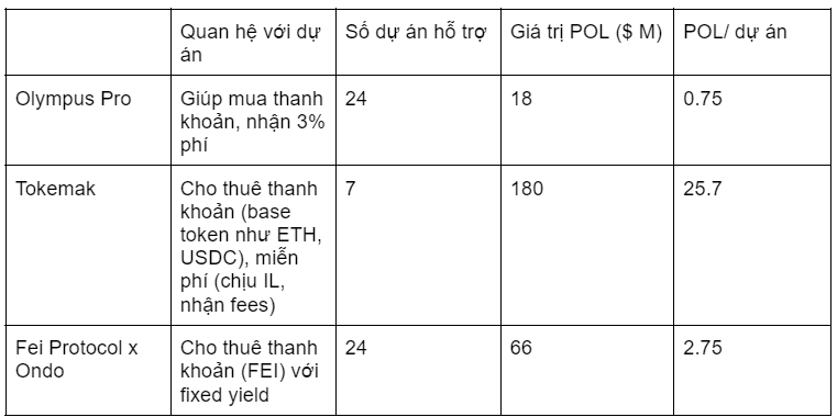 Mô hình hoạt động Fei Protocol (TRIBE)