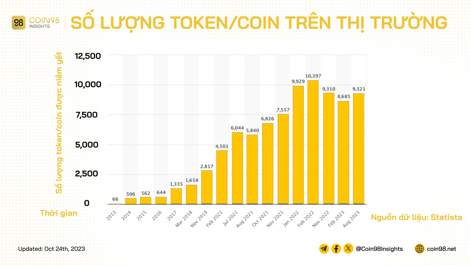 Tiêu chuẩn Token là gì? Tại sao cần có Token Standard