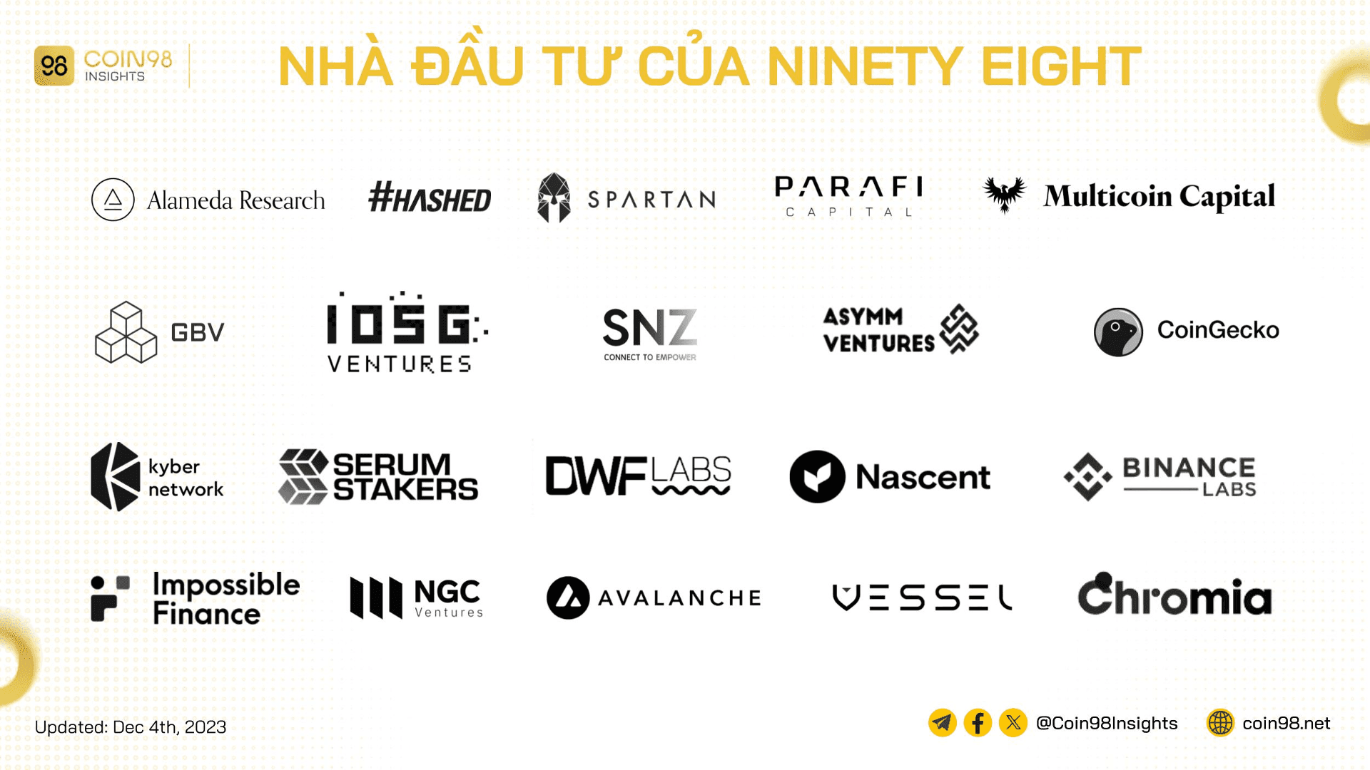 Hệ Sinh Thái Ninety Eight: Mở Khoá Cánh Cổng Đến Thế Giới Web3