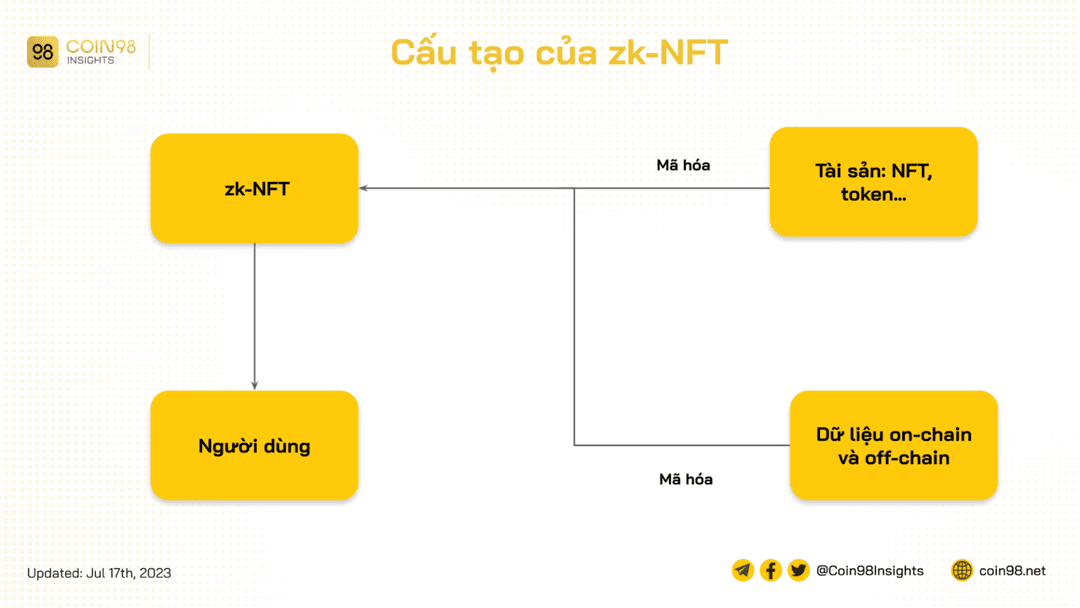 Polyhedra Network là gì? Cầu nối với công nghệ ZKP
