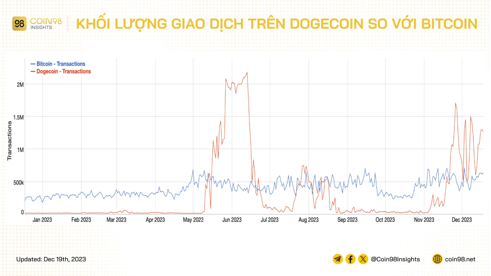 DRC-20 là gì? Toàn tập thông tin về DRC20 token