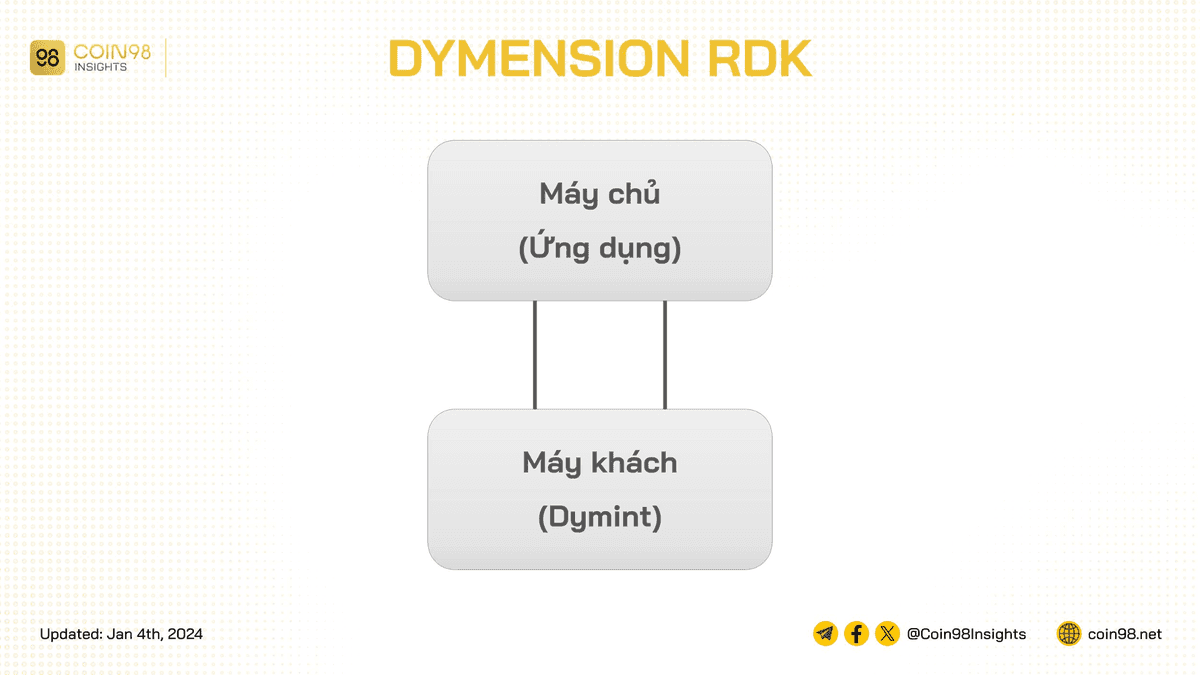 Dymension Là Gì? Toàn Tập Thông Tin Token DYM