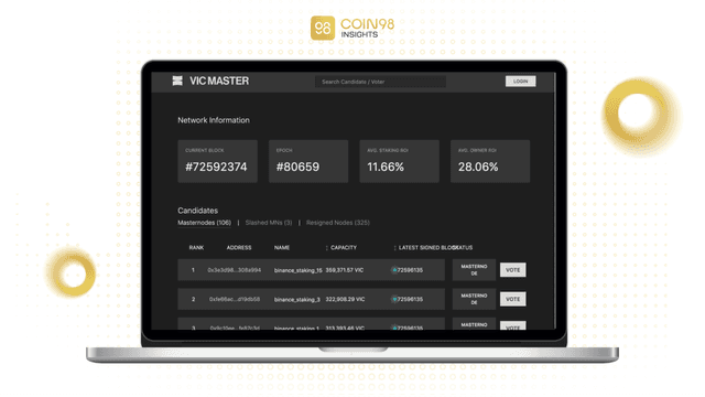 Viction Vic Là Gì Blockchain Layer 1 Hiện Thực Hóa Zero Gas