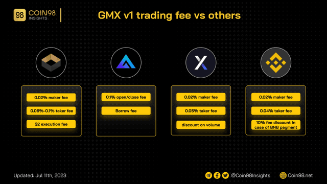 Phân tích mô hình hoạt động GMX v2
