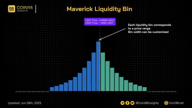 Phân tích mô hình hoạt động của Maverick protocol