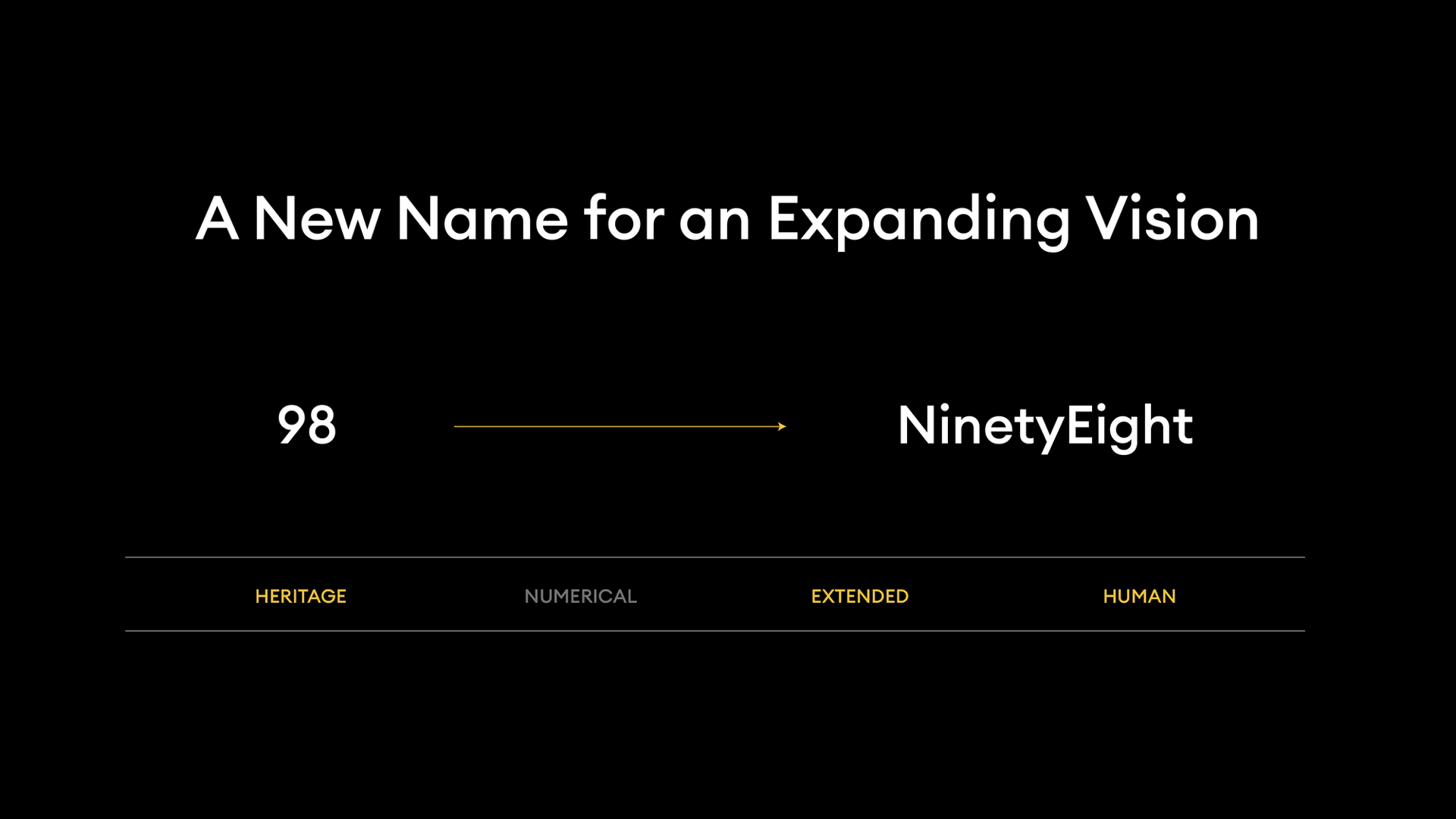 Hệ Sinh Thái Ninety Eight: Mở Khoá Cánh Cổng Đến Thế Giới Web3