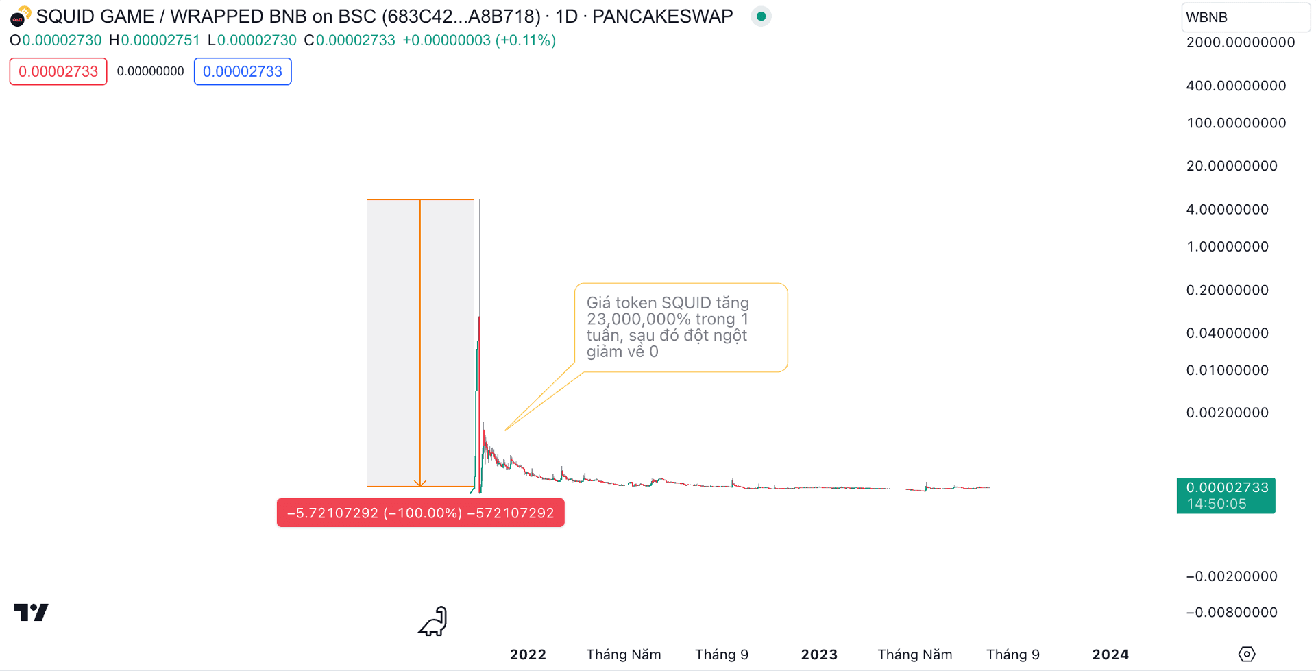 Rug Pull là gì? Dấu hiệu nhận biết Rug Pull