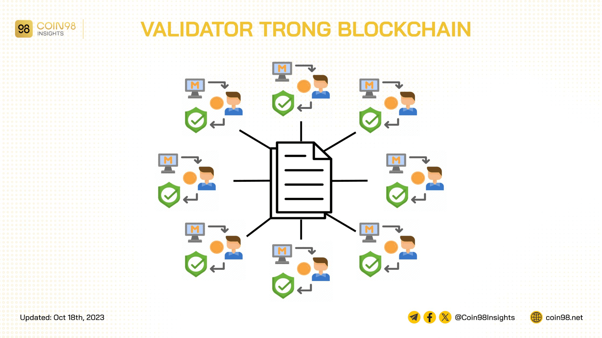 Validator Là Gì? Tầm Quan Trọng Của Validator Trong Blockchain