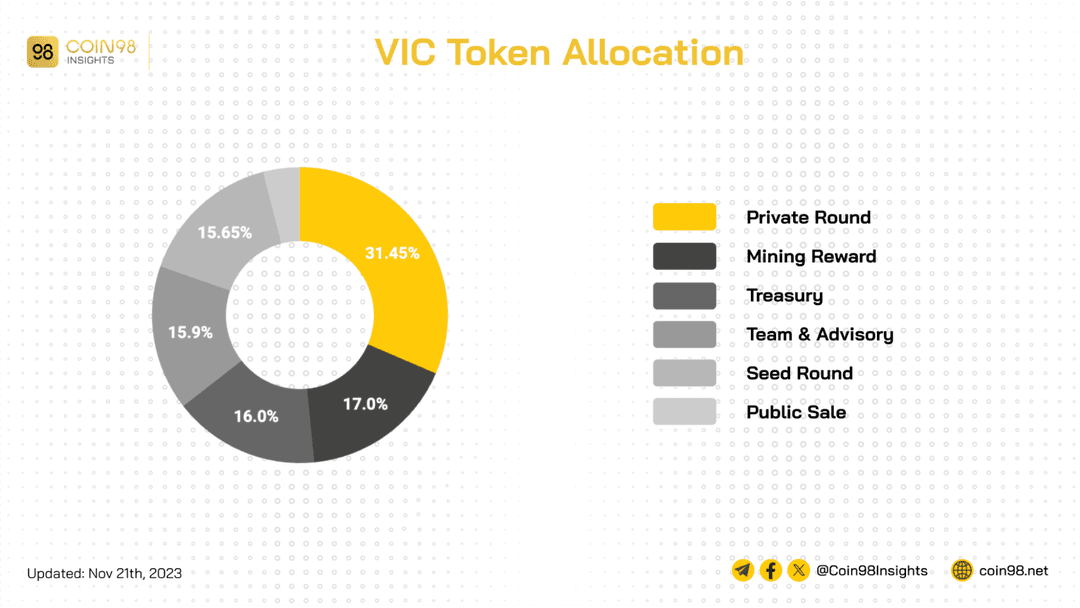 Viction (VIC) là gì? Blockchain Layer 1 hiện thực hóa Zero Gas