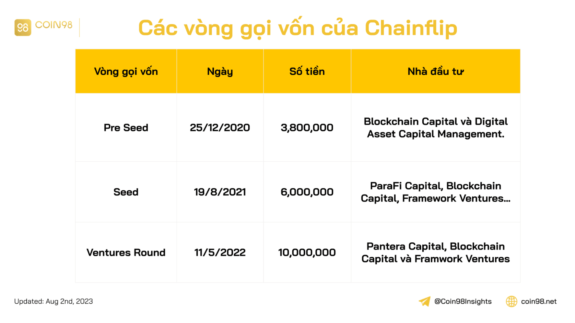Chainflip là gì? Toàn tập về dự án Chainflip & FLIP Token