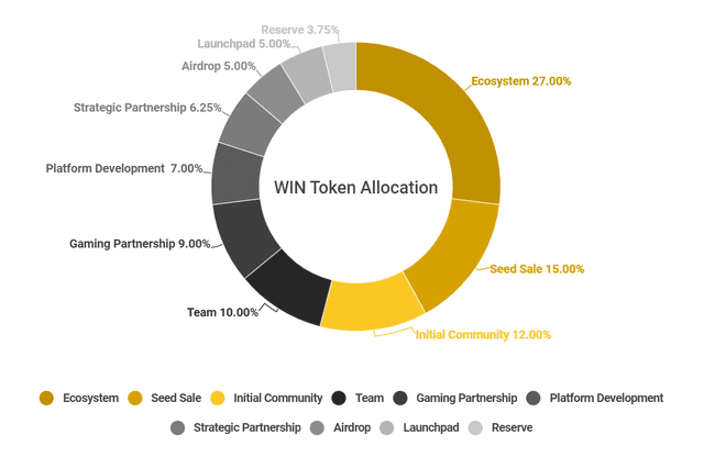 WINkLink là gì? Toàn tập về đồng WIN Coin