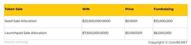 WINkLink (WIN) Là Gì? Thông Tin Chi Tiết Về WIN Token